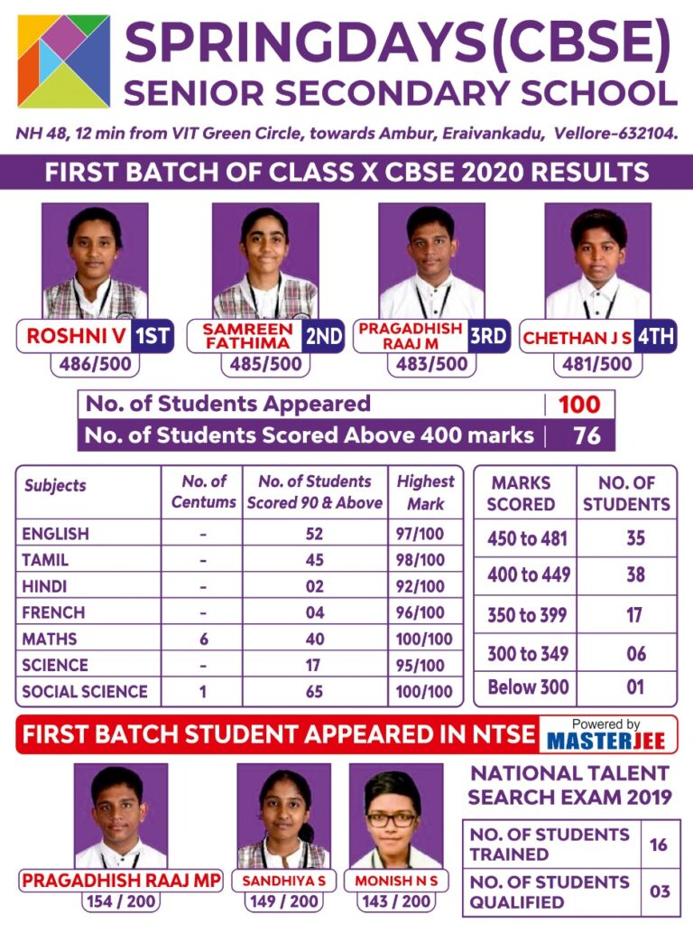 Student Admissions | Springdays School