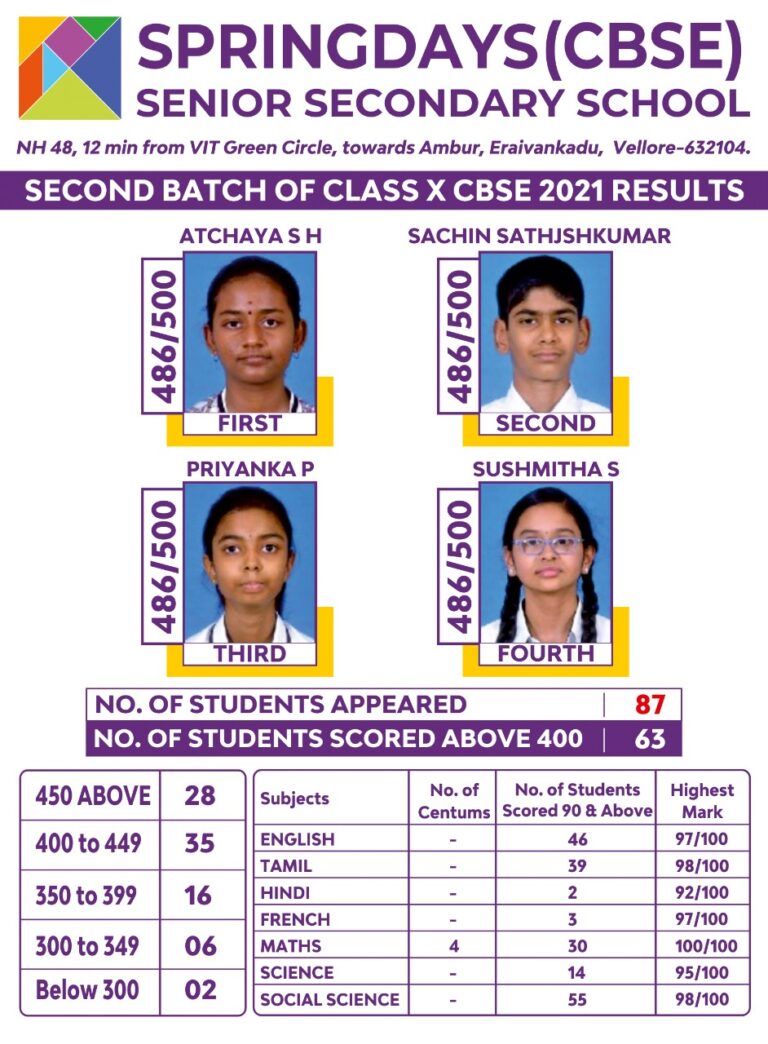 Student Admissions | Springdays School