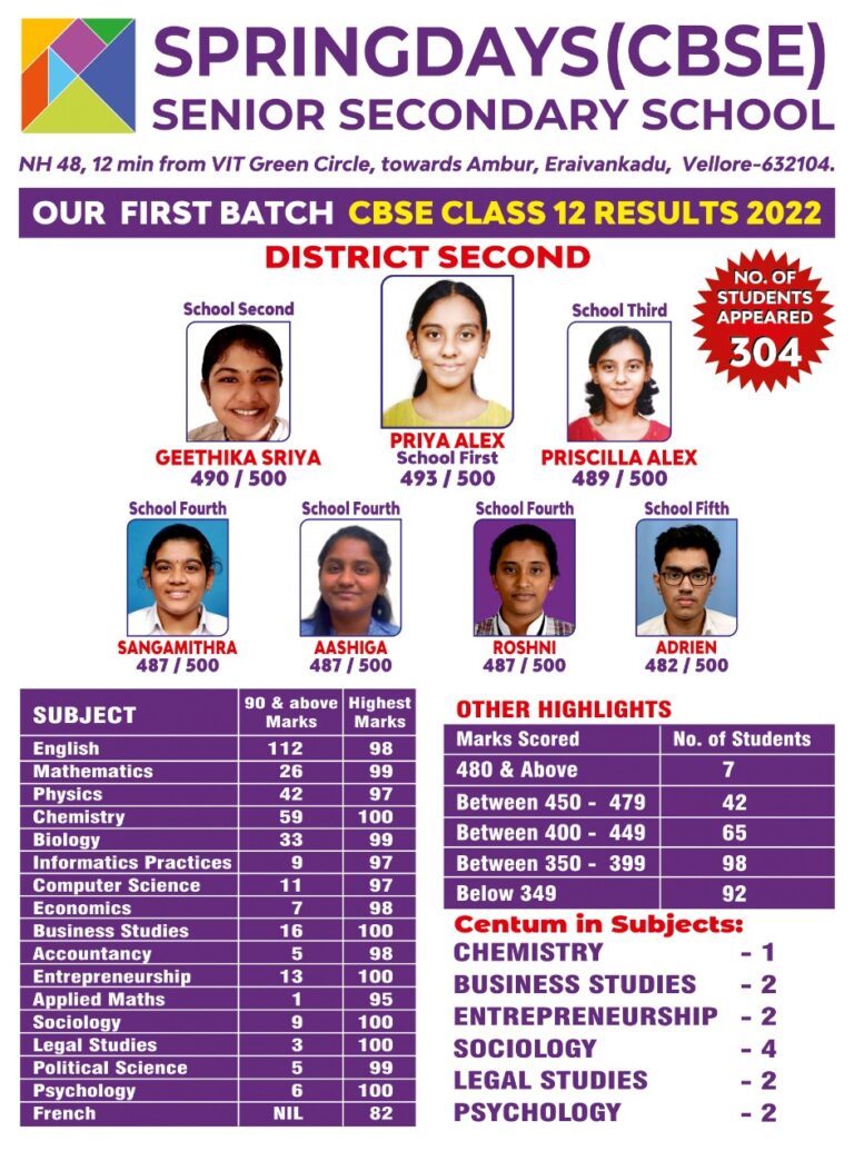 Student Admissions | Springdays School