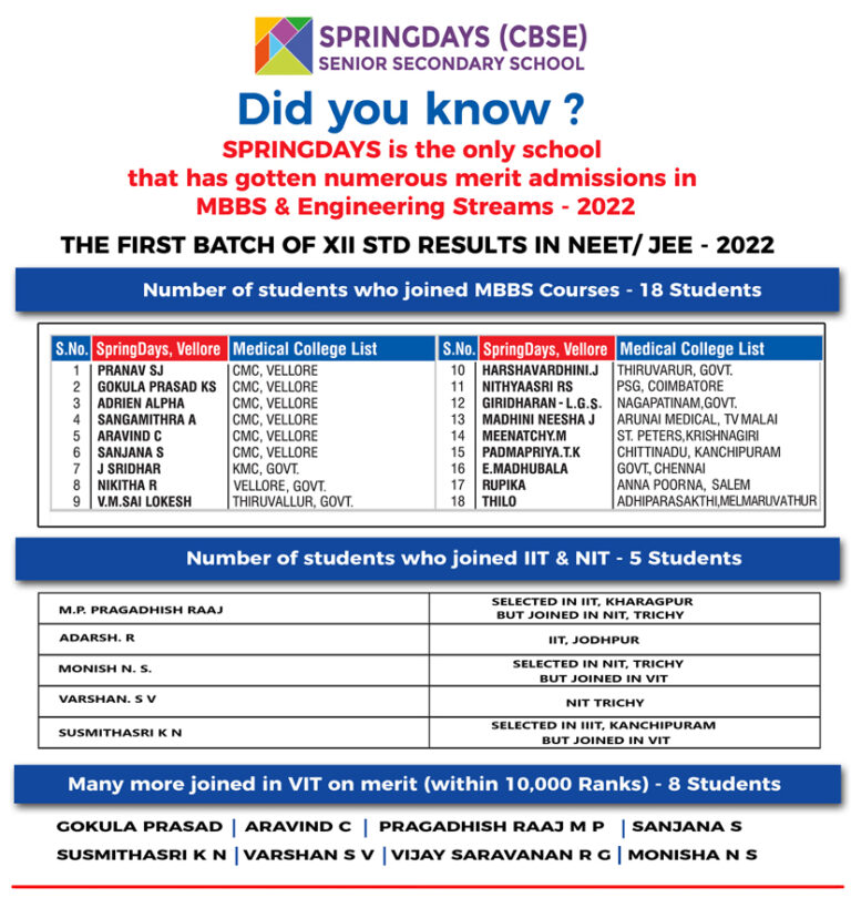 Student Admissions | Springdays School